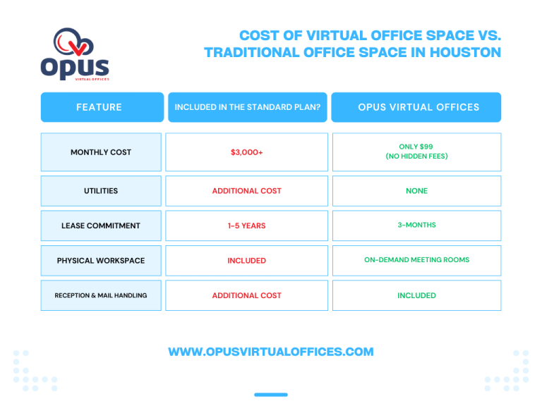 Best Virtual Office Space in Houston: Your Complete Guide